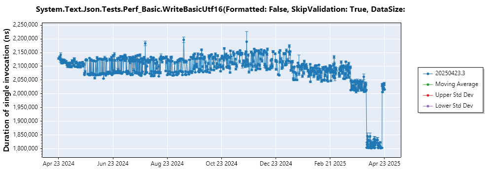[Perf] Regressions from inliner policy change · Issue #114996 · dotnet/runtime · GitHub